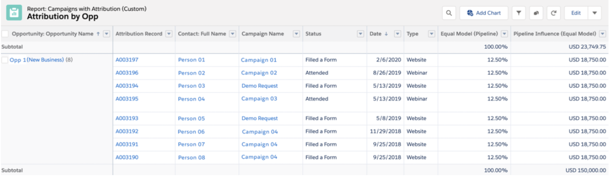 How to Build Multi-Touch Campaign Attribution Button Using Lightning Flows in SFDC
